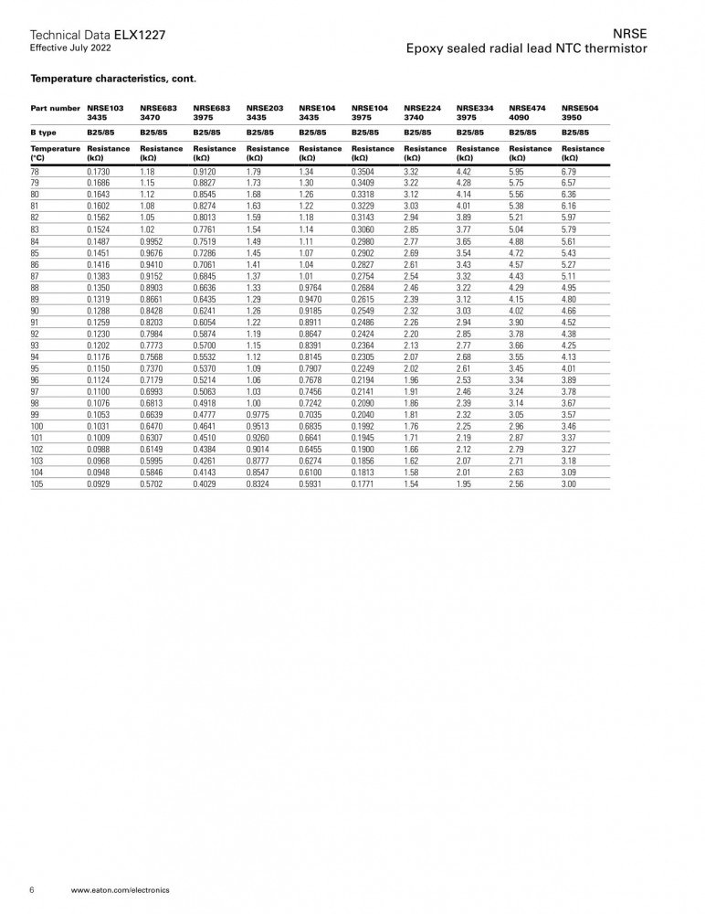 NRSE document page 6