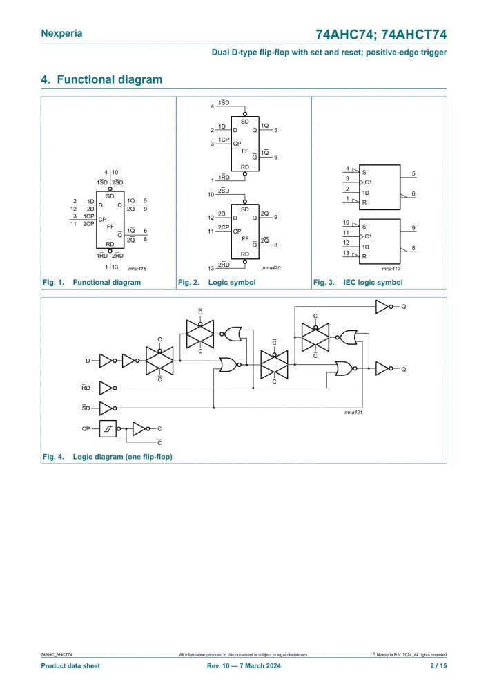 74AHC74PW,118 datasheet page 2