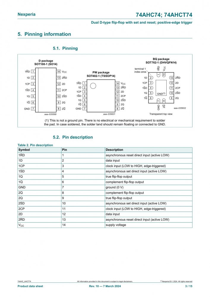 74AHC74PW,118 datasheet page 3
