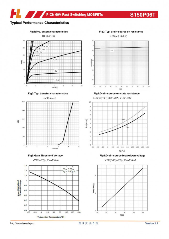 S150P06T datasheet page 3