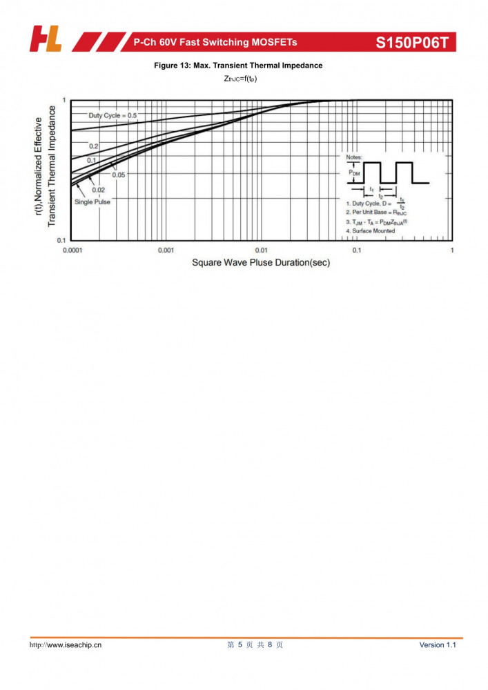 S150P06T datasheet page 5