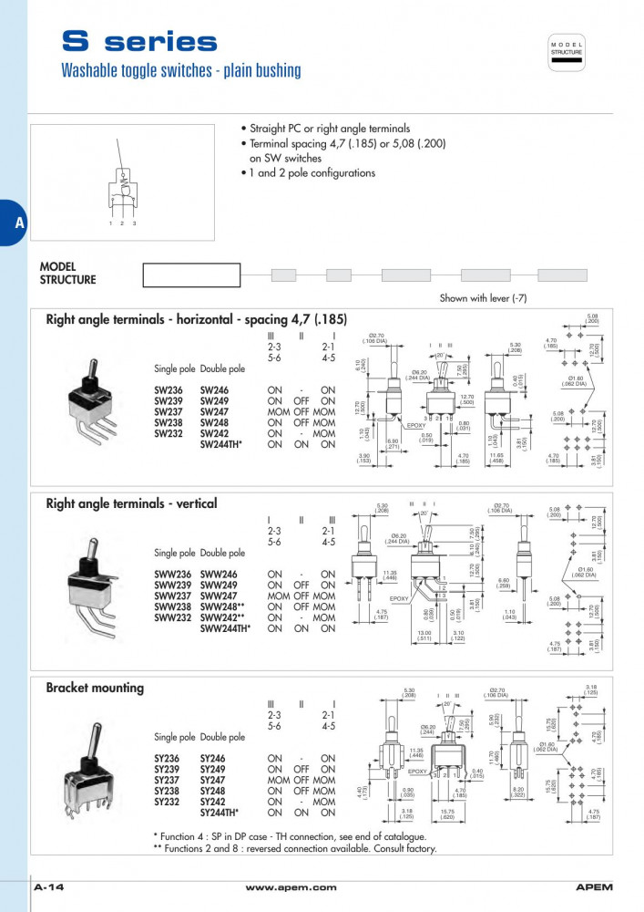APEM SF series datasheet page 3
