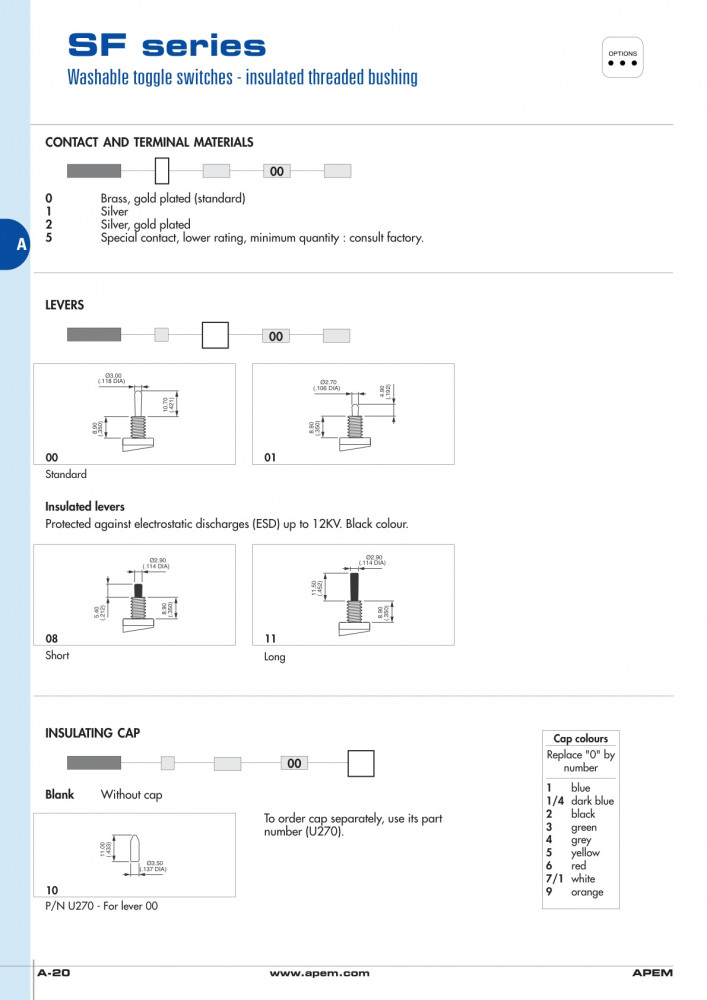 APEM SF series datasheet page 9