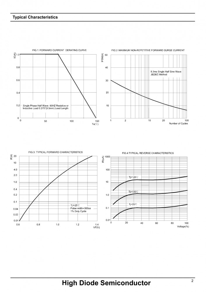 High Diode M7F datasheet page 2