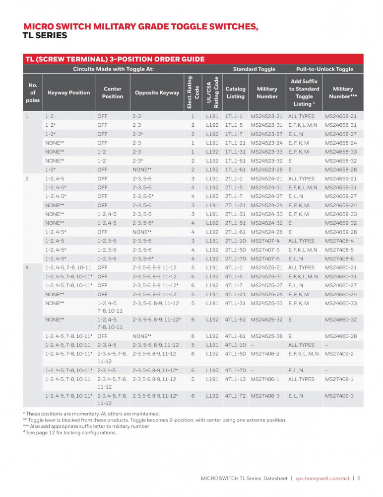 Honeywell TL Series document page 5