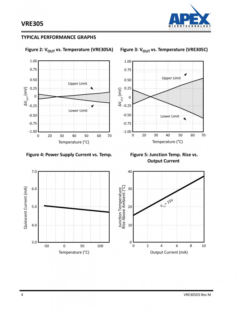 VRE305 datasheet page 4
