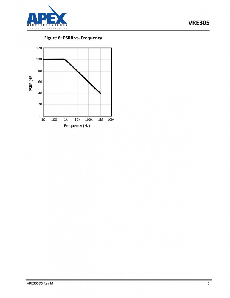 VRE305 datasheet page 5
