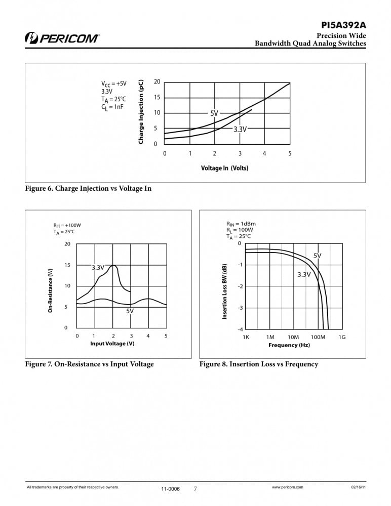 PI5A392AQEX datasheet page 7
