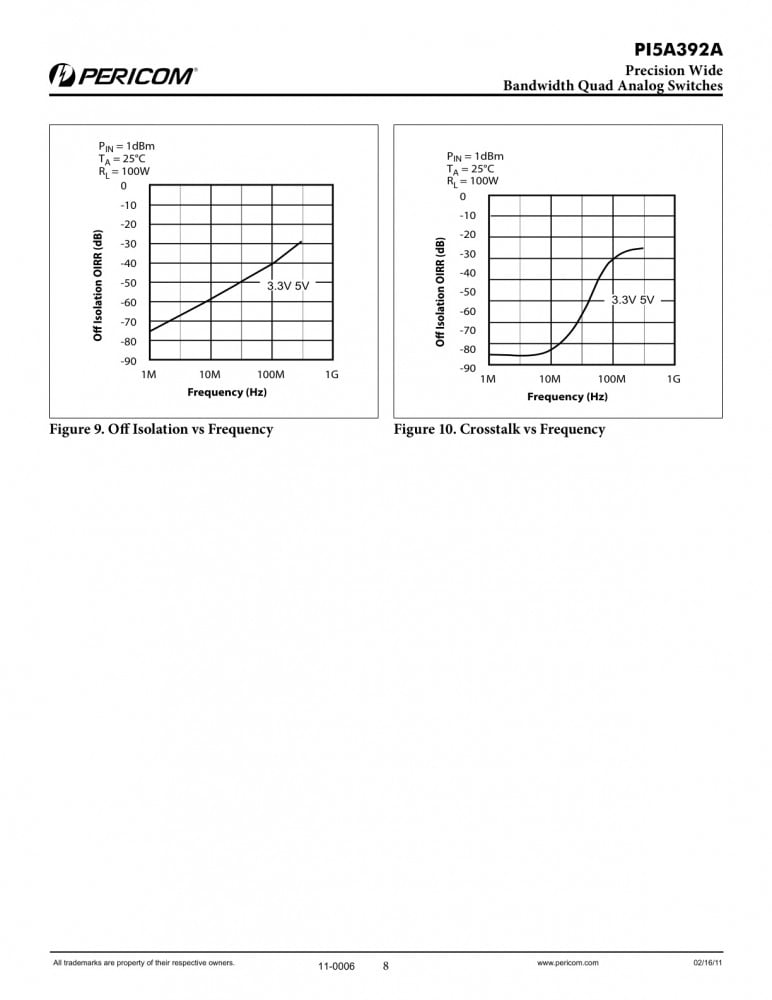 PI5A392AQEX datasheet page 8