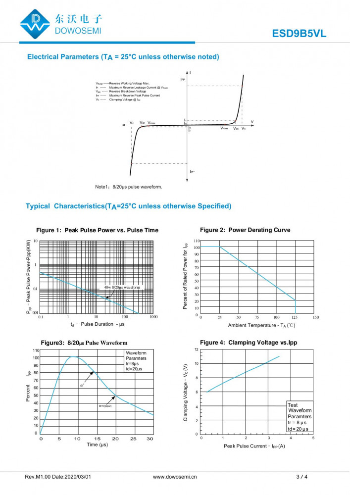 ESD9B5VL datasheet page 3