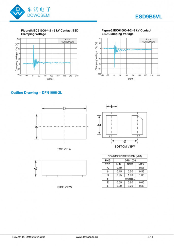 ESD9B5VL datasheet page 4