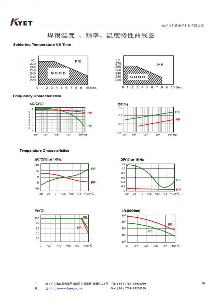 PE222J3A0502 specification page 10