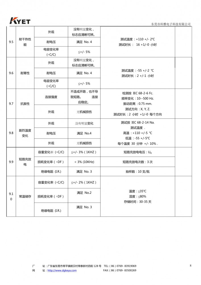 PE222J3A0502 specification page 8