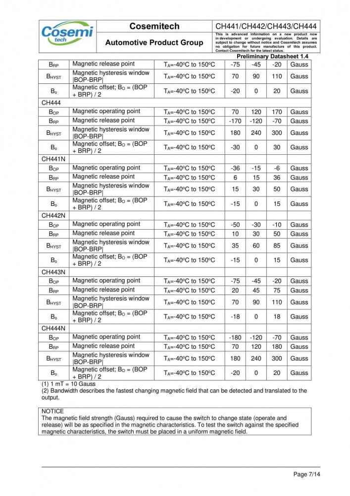 CH442TB datasheet page 7