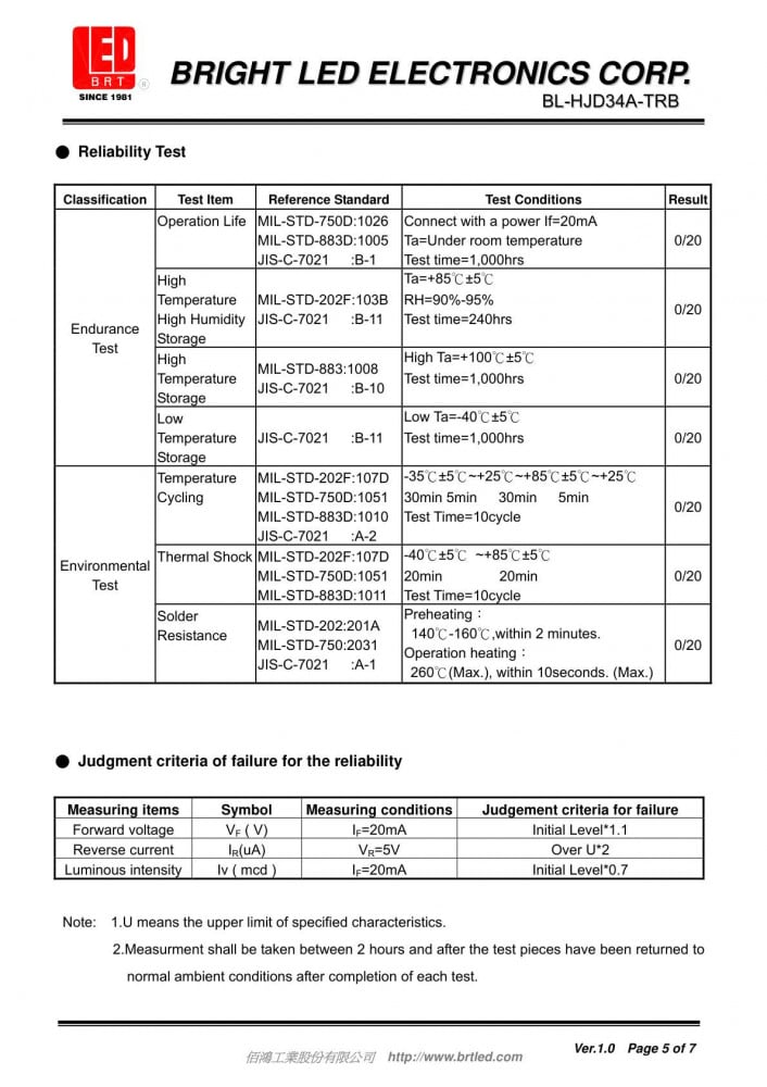 BL-HJD34A-TRB datasheet page 5