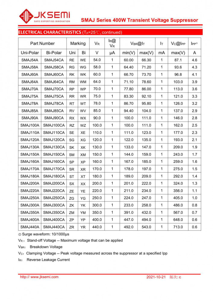 JKSEMI SMAJ20A datasheet page 3