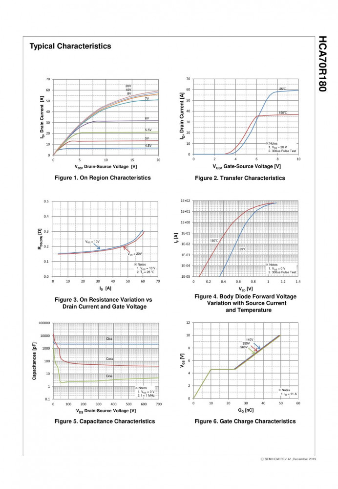 HCA70R180 datasheet page 3