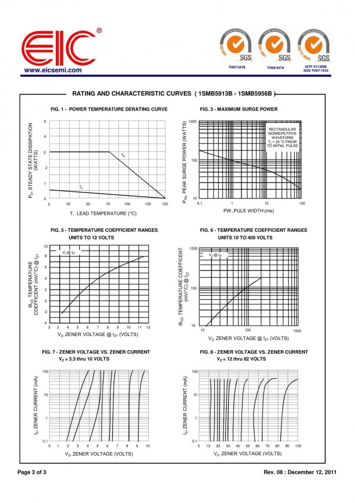 EIC 1SMB5920B datasheet page 3