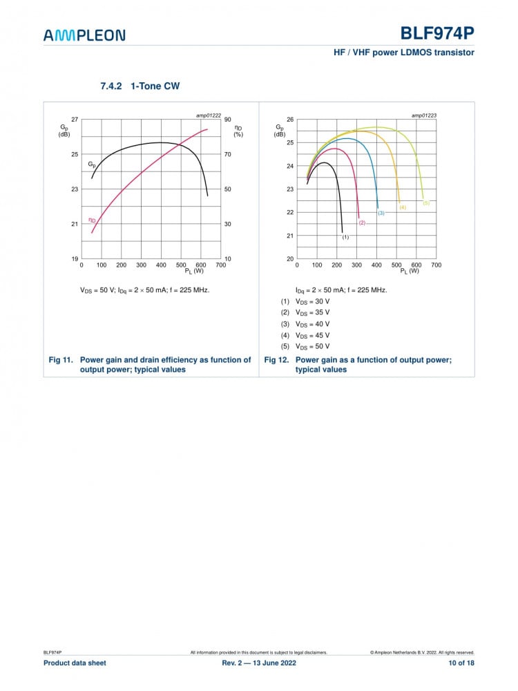 BLF974PU datasheet page 10
