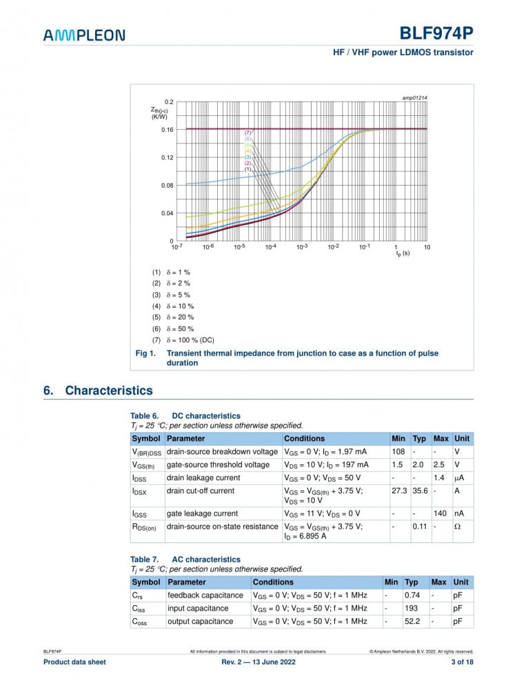 BLF974PU datasheet page 3