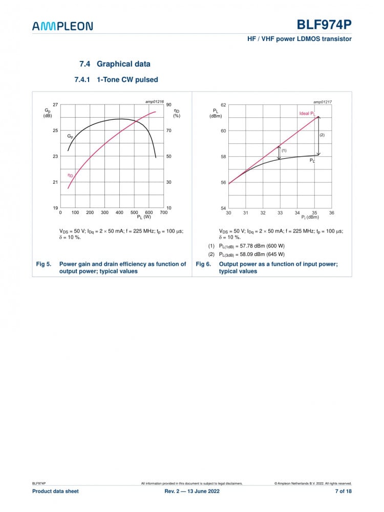 BLF974PU datasheet page 7
