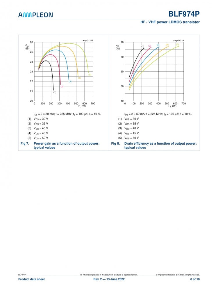 BLF974PU datasheet page 8