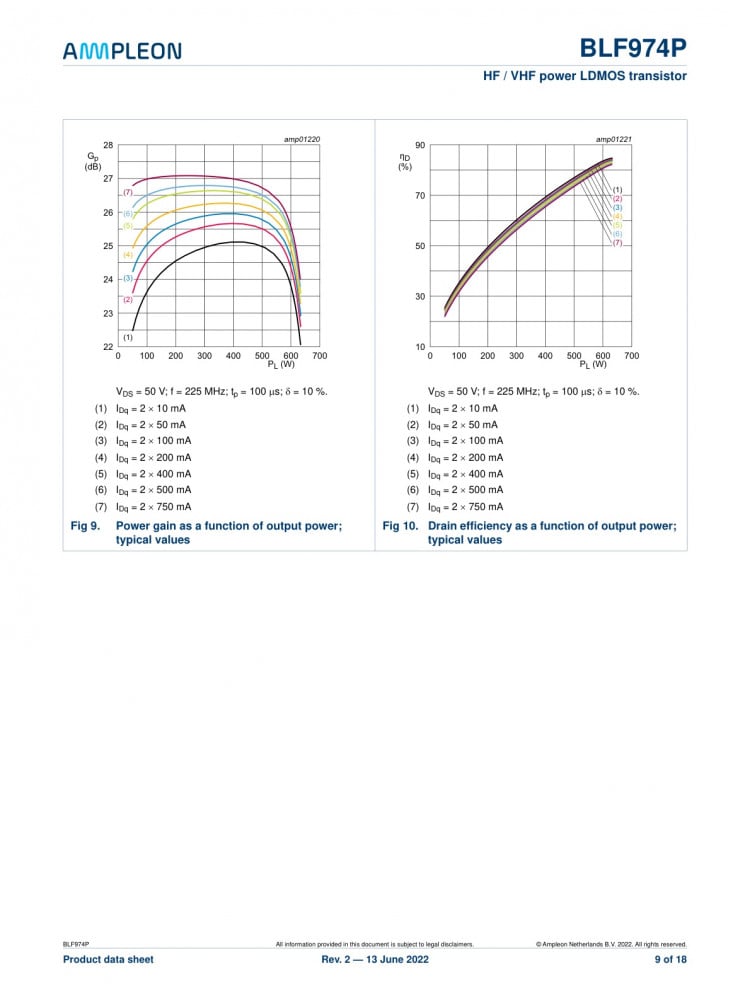 BLF974PU datasheet page 9