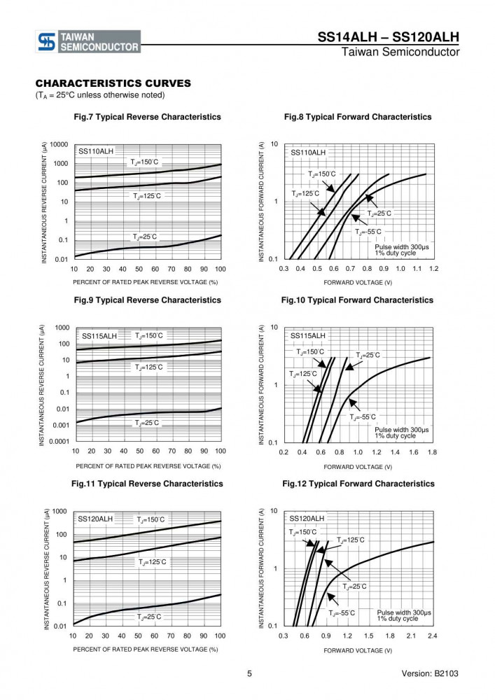 SS120ALH datasheet page 5