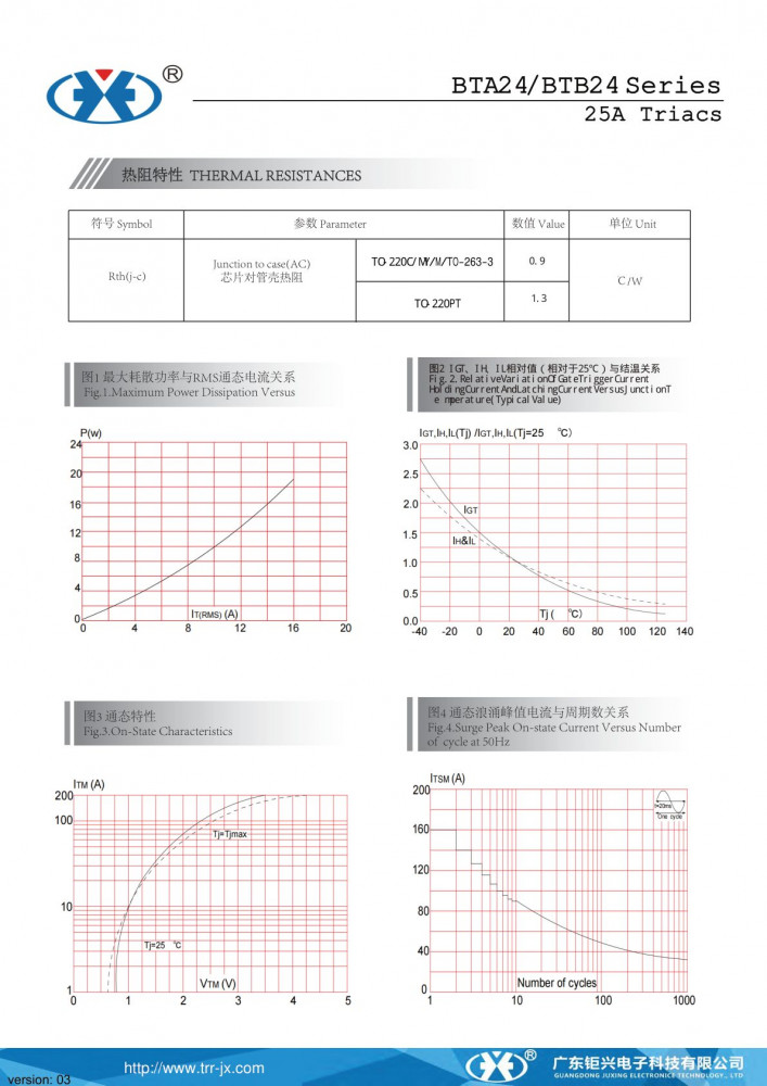 BTA24-800BCW datasheet page 3