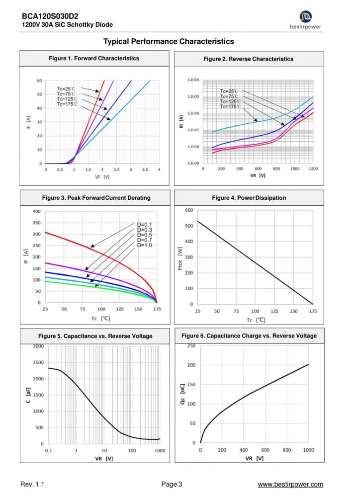 BCA120S030D2 datasheet page 3