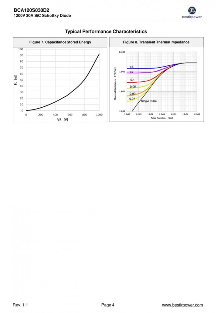BCA120S030D2 datasheet page 4