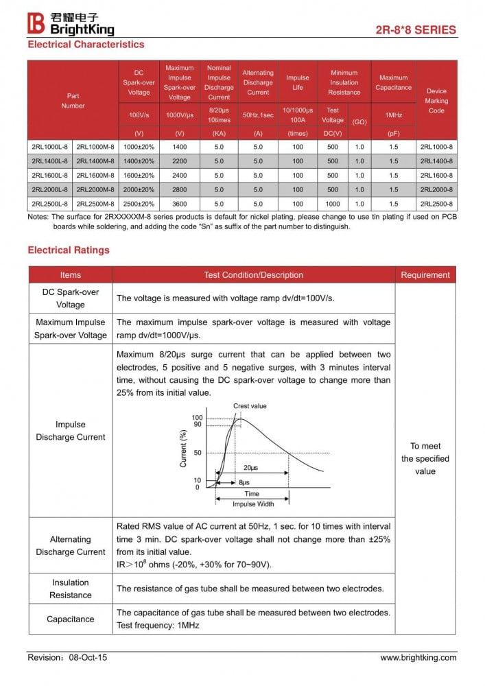 Brightking GDT datasheet page 3