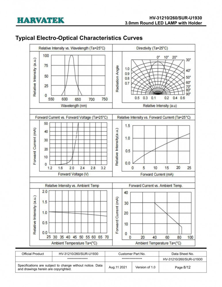 HV-31210/260/SUR-U1930 datasheet page 8