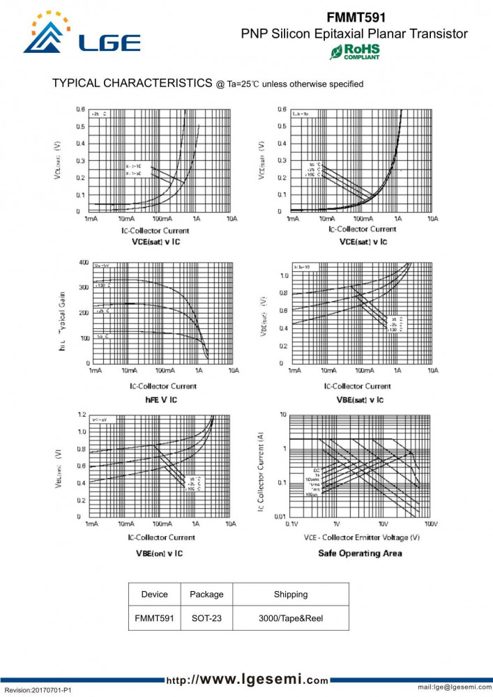 FMMT591 datasheet page 2