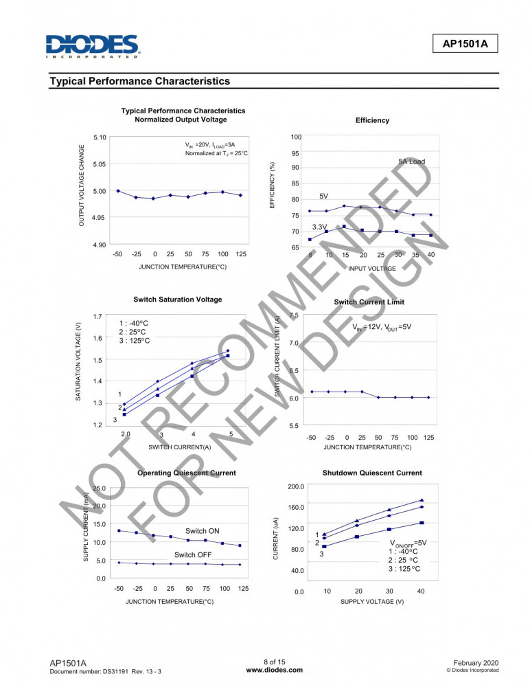 AP1501A datasheet page 8
