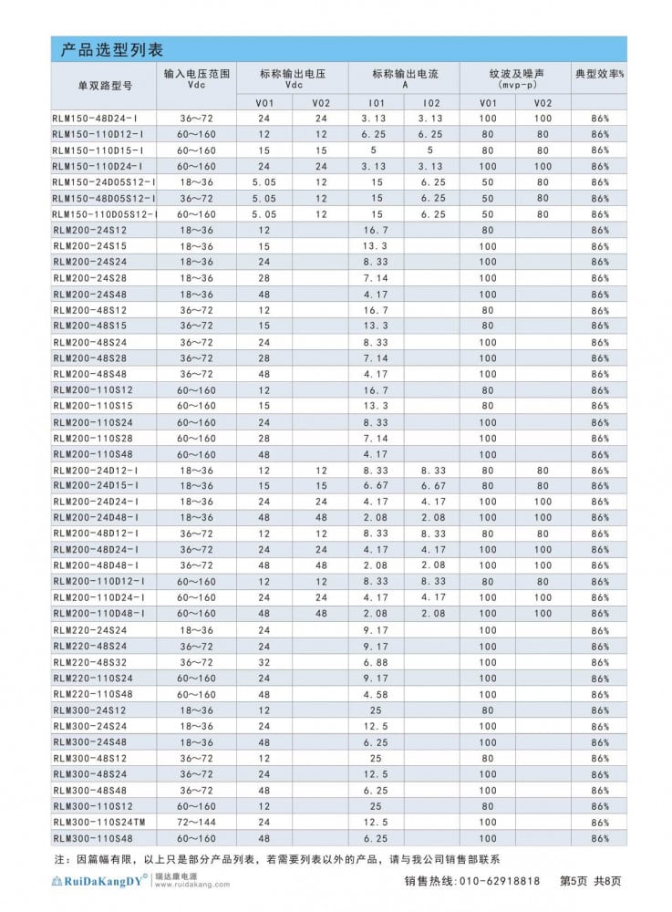 RLM300-110S24TM datasheet page 5