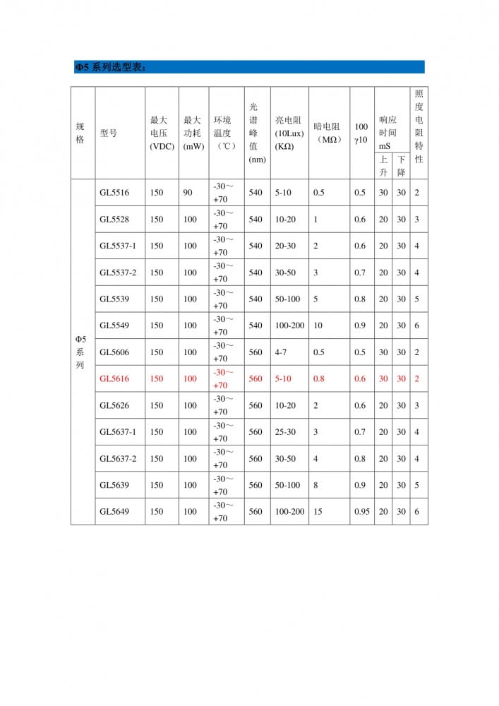 JCHL GL5616 technical document page 3