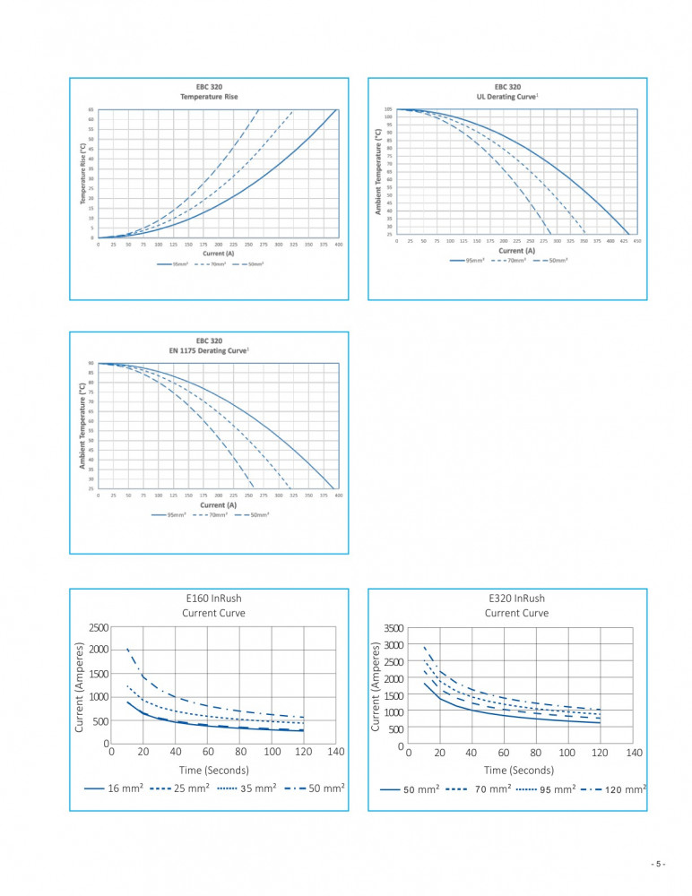 Anderson Power E-Series document page 5