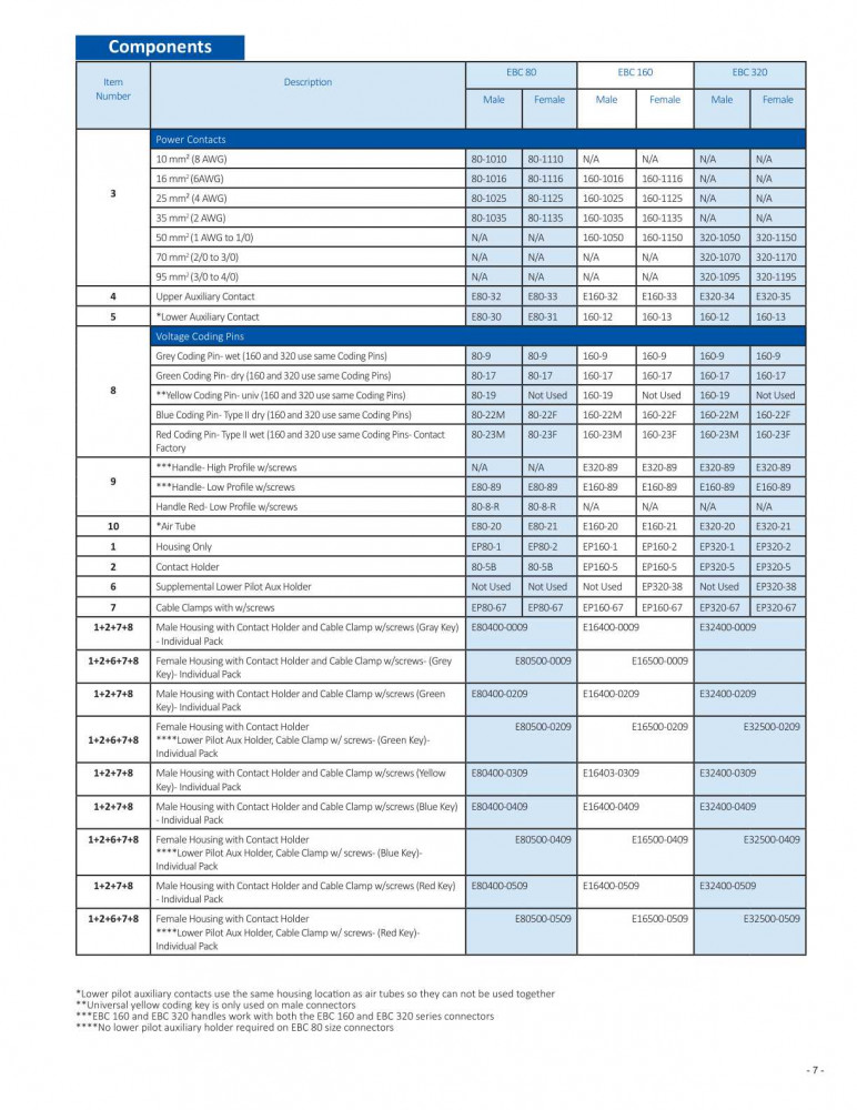 Anderson Power E-Series document page 7