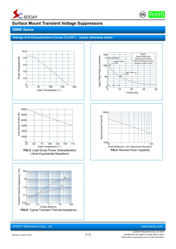 SM8E24A technical document page 3