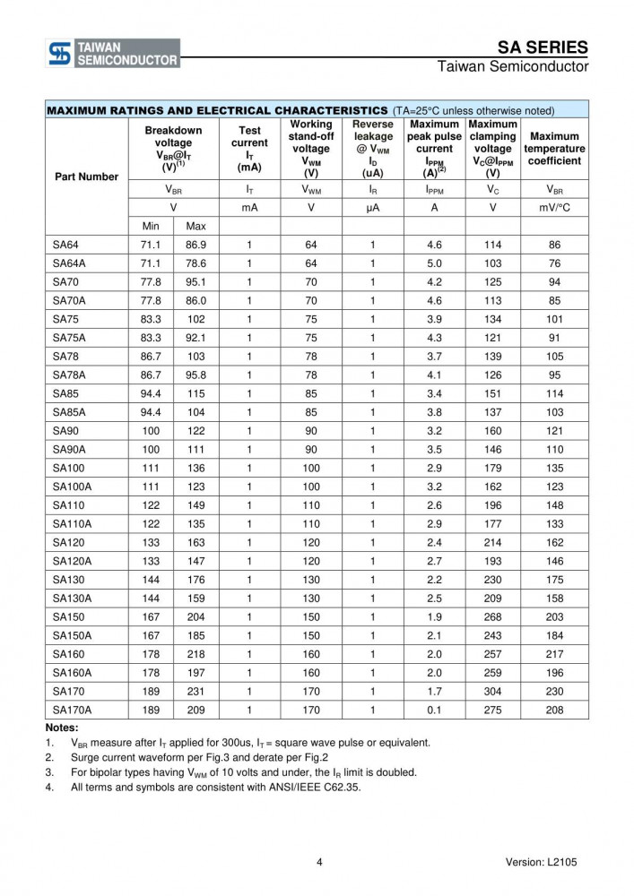 SA85CA datasheet page 4