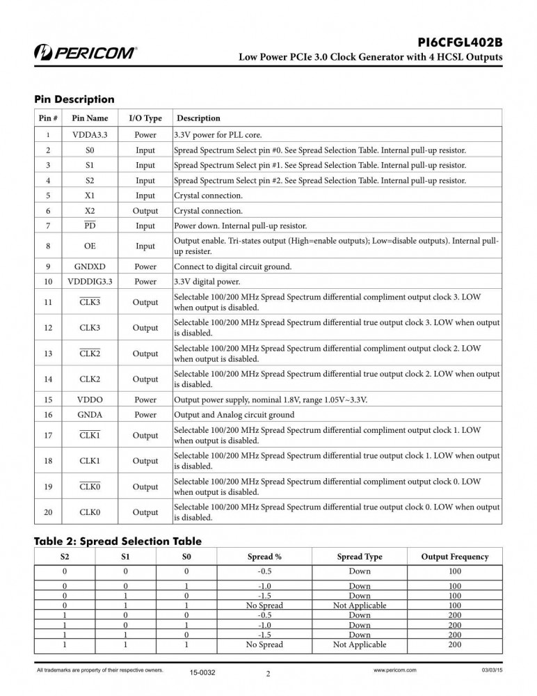 PI6CFGL402BLIE datasheet page 2