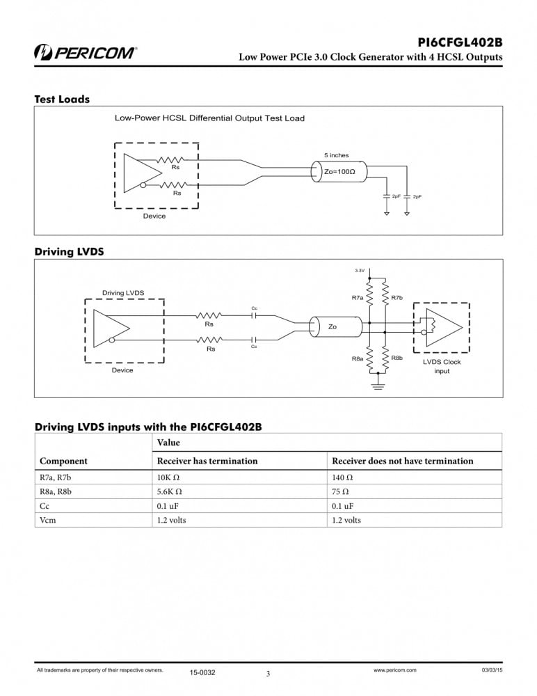 PI6CFGL402BLIE datasheet page 3