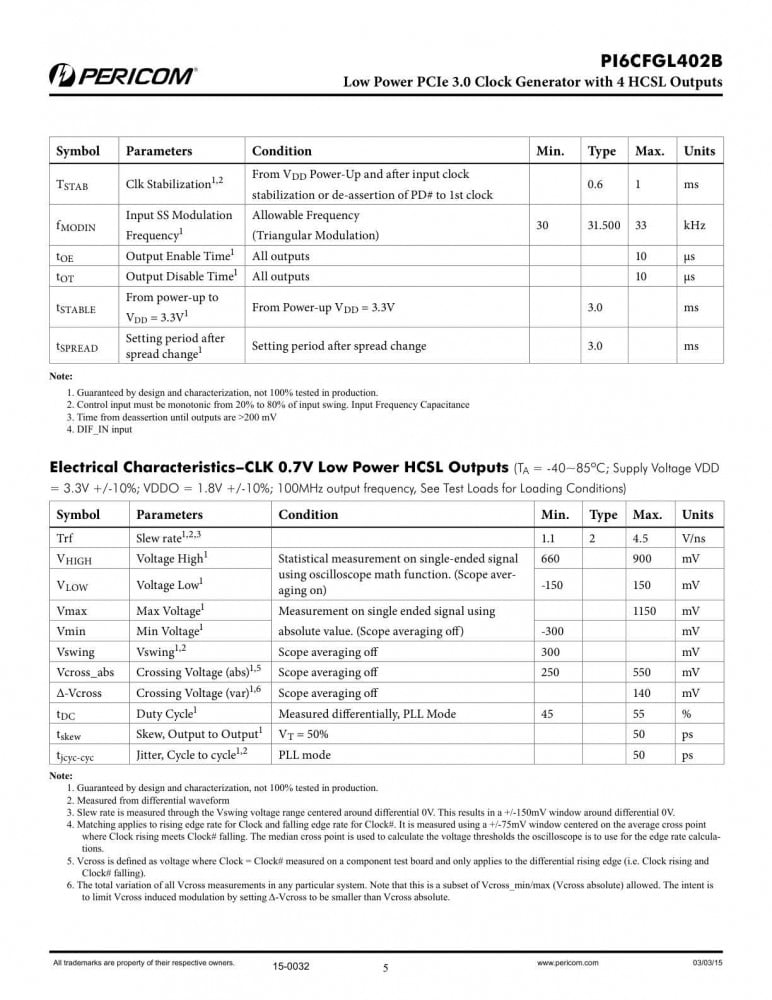 PI6CFGL402BLIE datasheet page 5