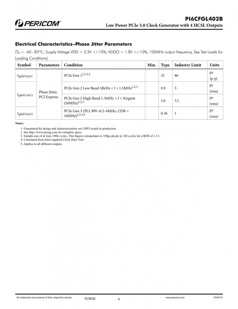 PI6CFGL402BLIE datasheet page 6