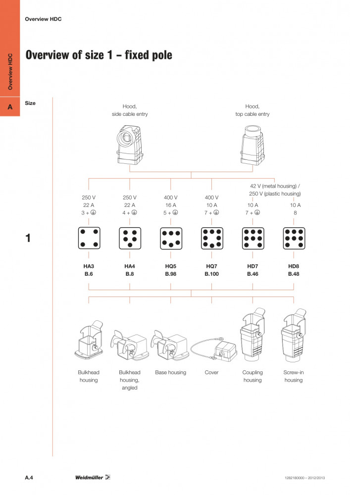 WEIDMULLER RockStar catalogue page 10
