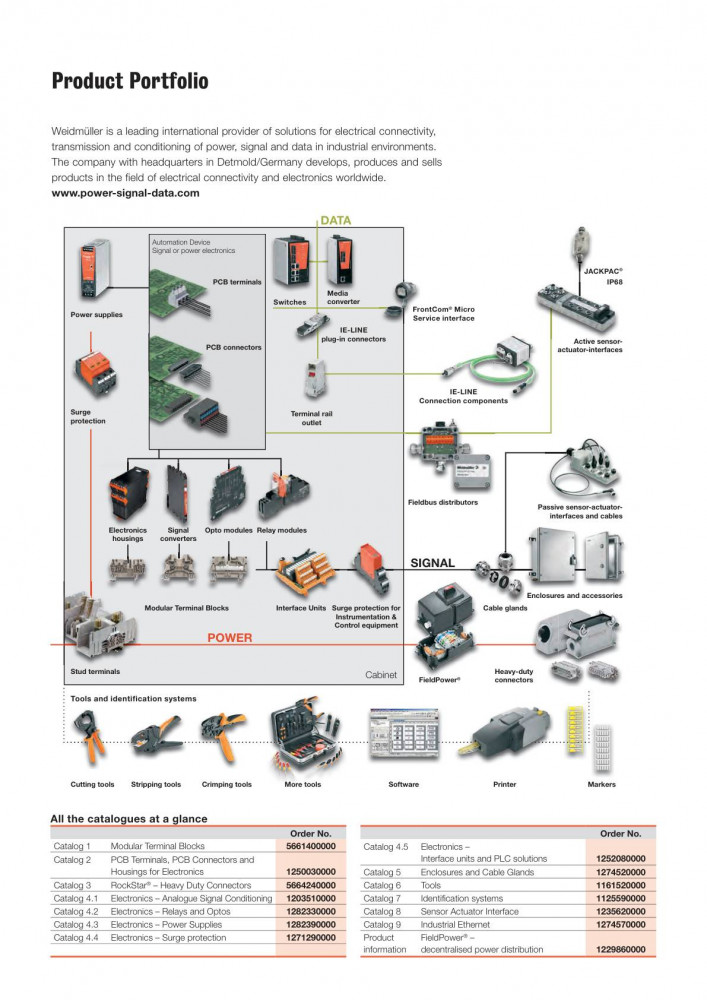WEIDMULLER RockStar catalogue page 2