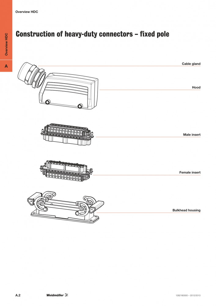 WEIDMULLER RockStar catalogue page 8