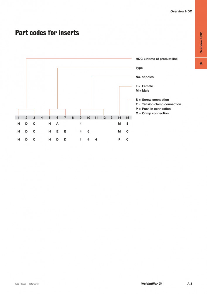 WEIDMULLER RockStar catalogue page 9