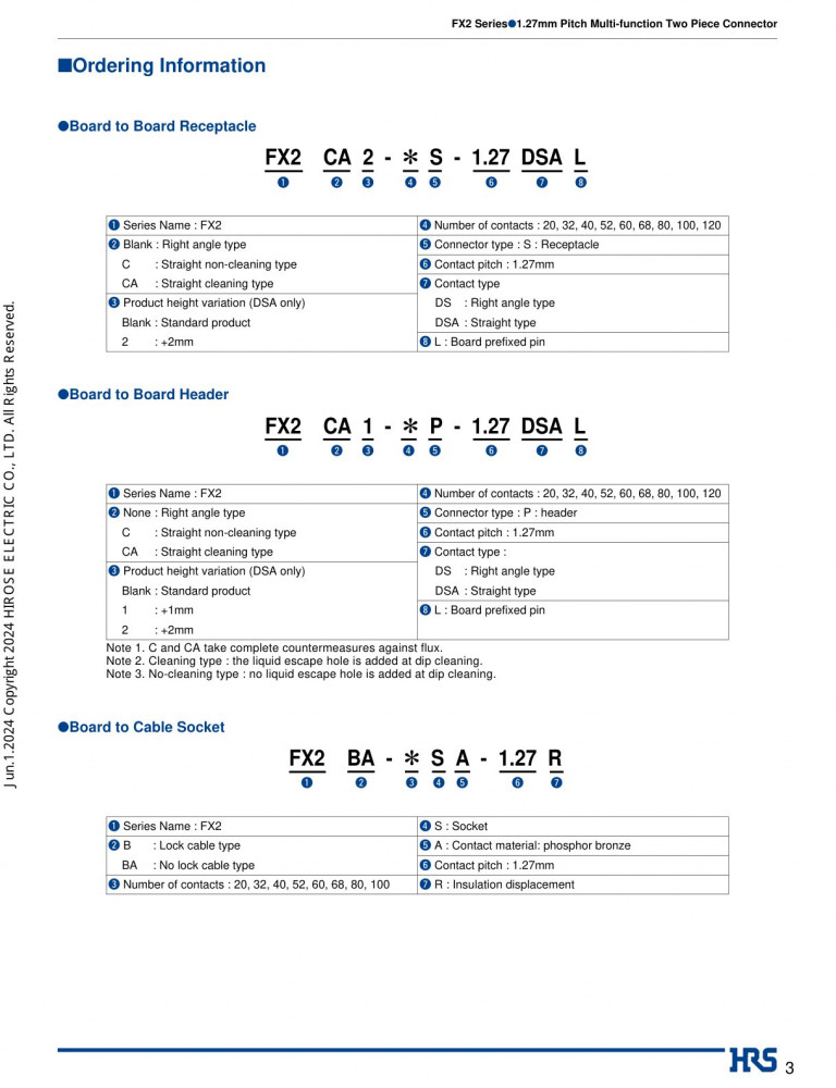 HRS FX2 series document page 3
